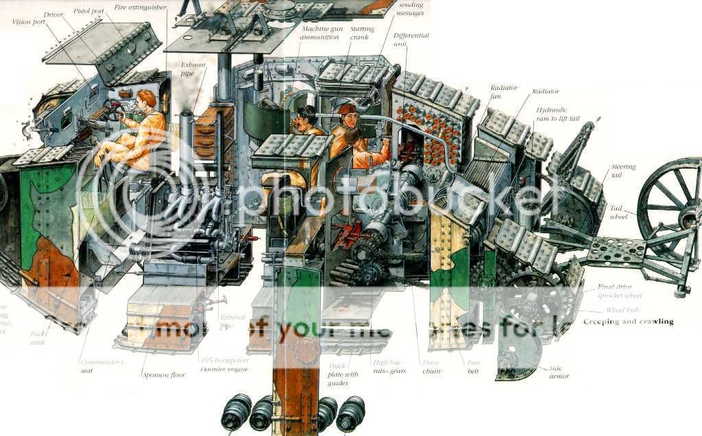 British Mark I to IV, front or rear sprockets? - RCU Forums